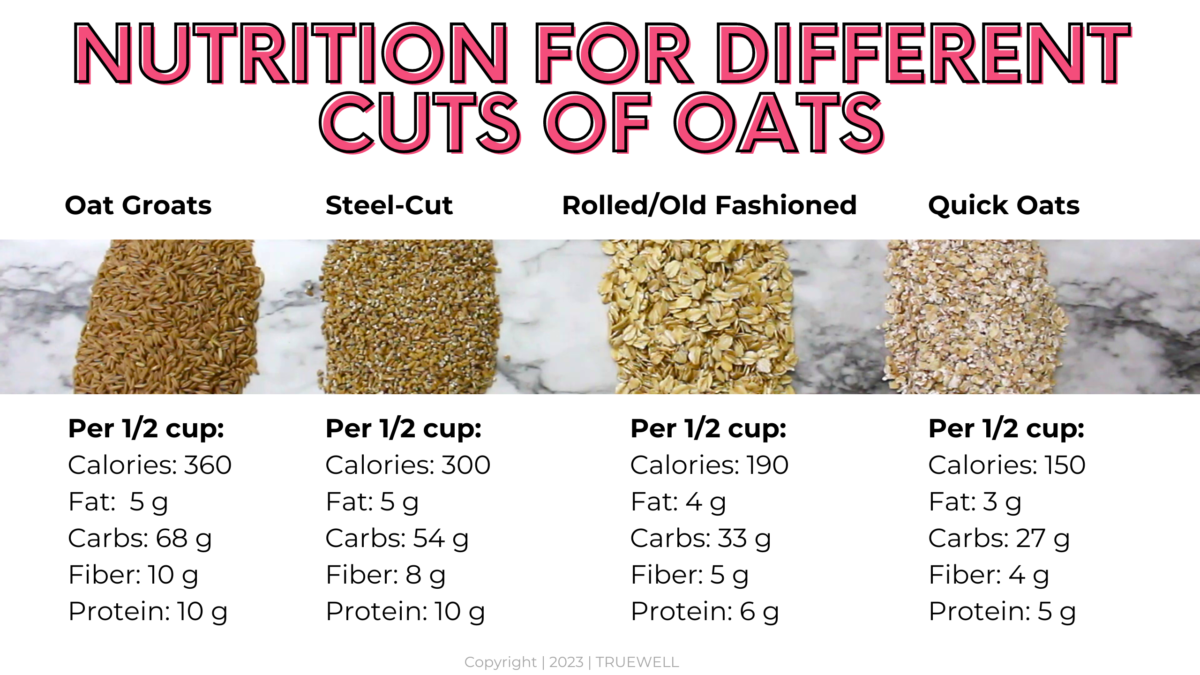 How to Choose Oats on an Anti-Inflammatory Diet